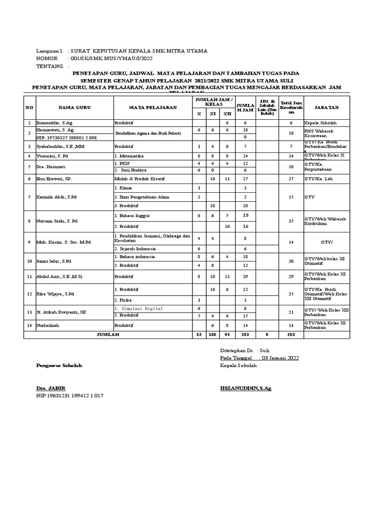 SK Pembagian Tugas 2023 (Semester Ganjil) | PDF