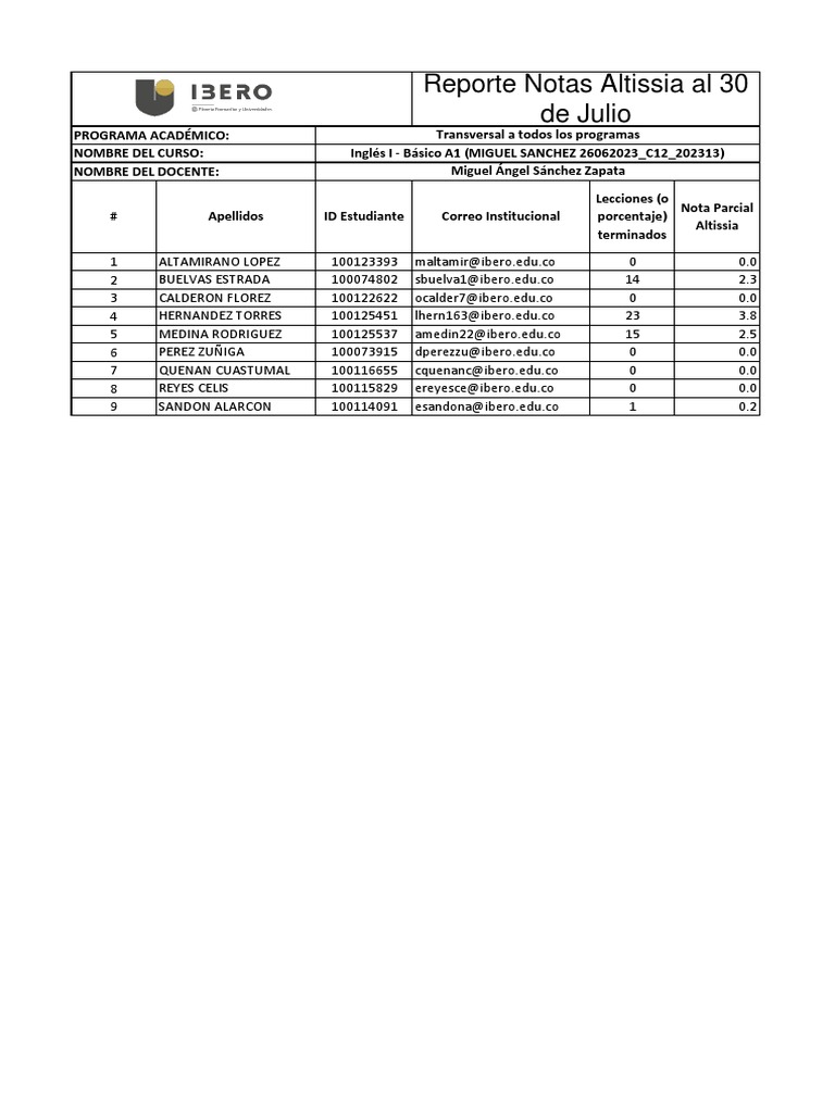 Notas Parciales Inglés Basico I A1 Malla Actual Al 30 De Julio Pdf