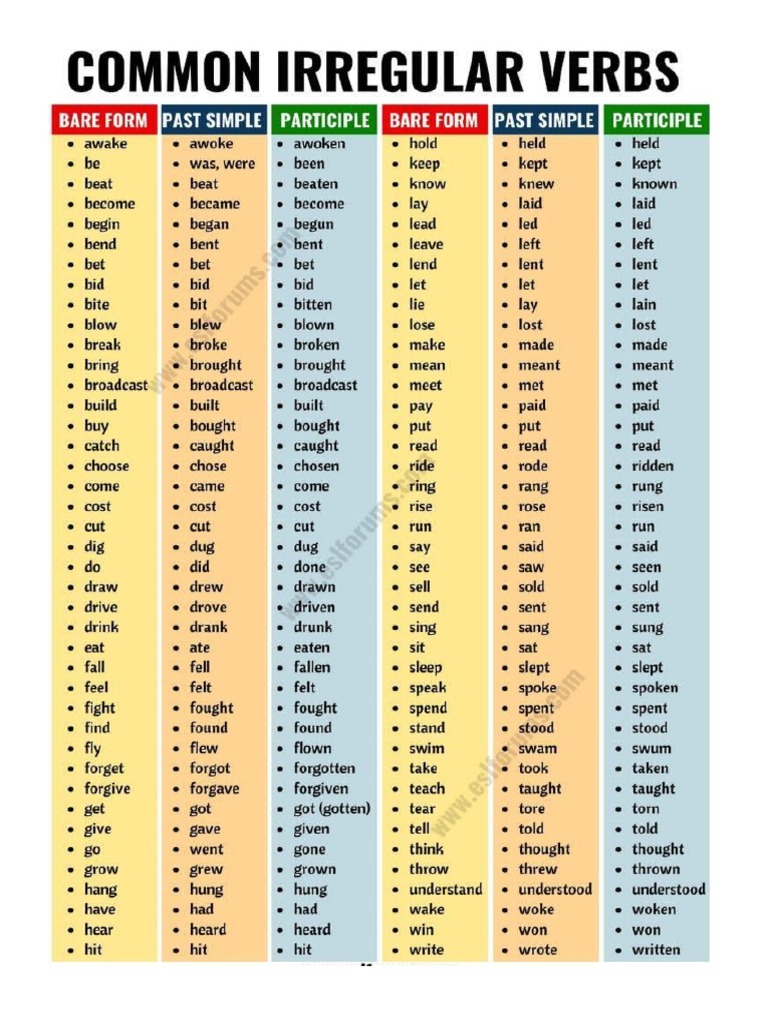 Irregular Verbs | PDF