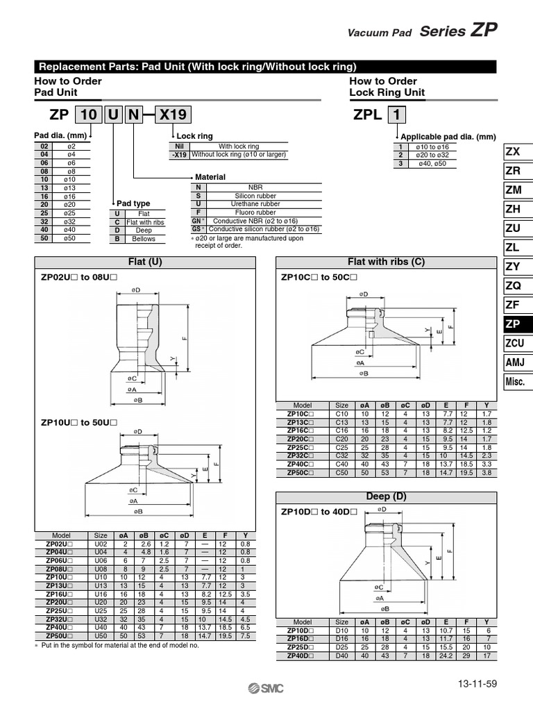 ZP Pad | PDF | Chemical Elements | Industrial Processes