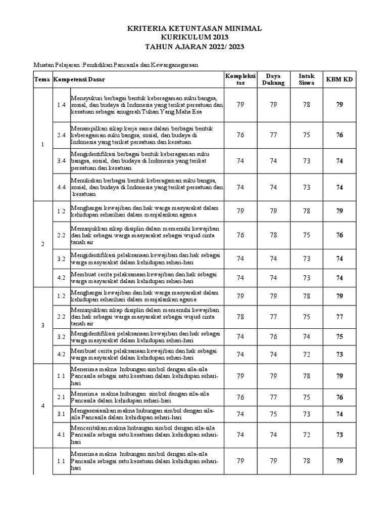 KKM Kelas 4 | PDF