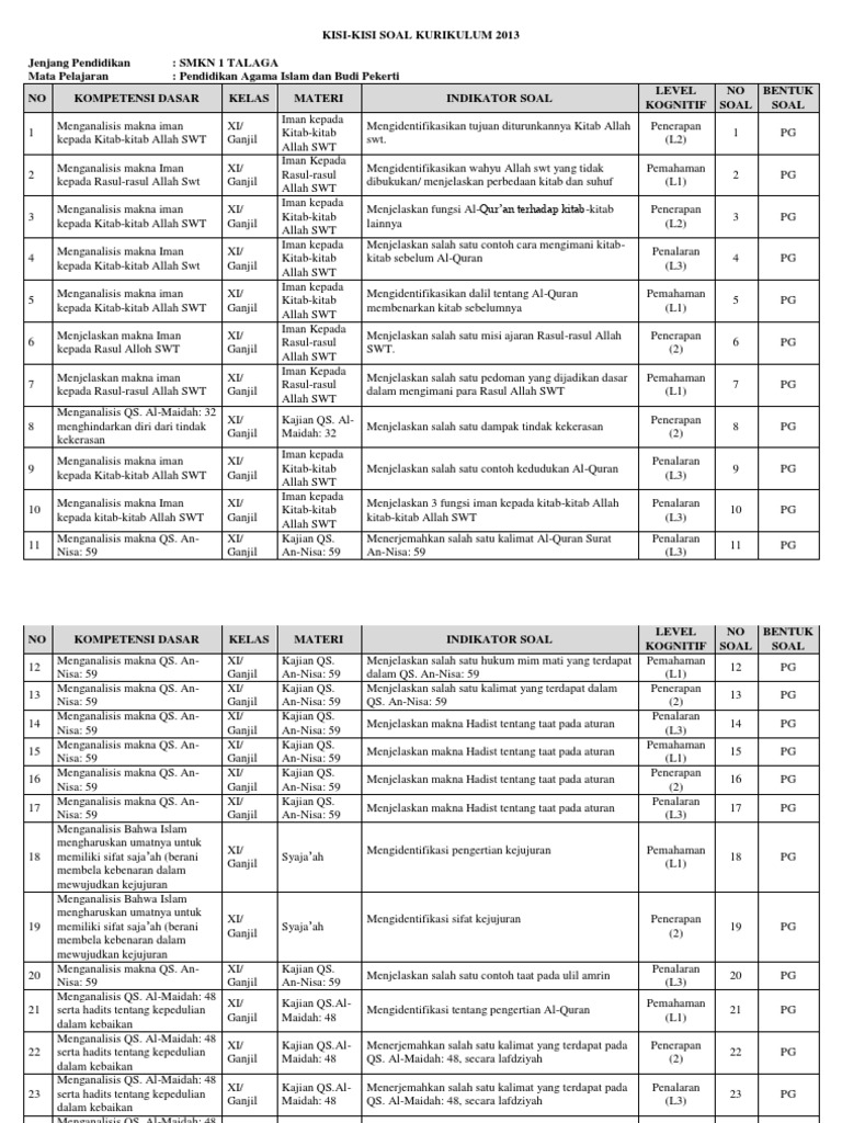Kisi-Kisi Pai Kelas 11 Semester 1 THN 2021 | PDF