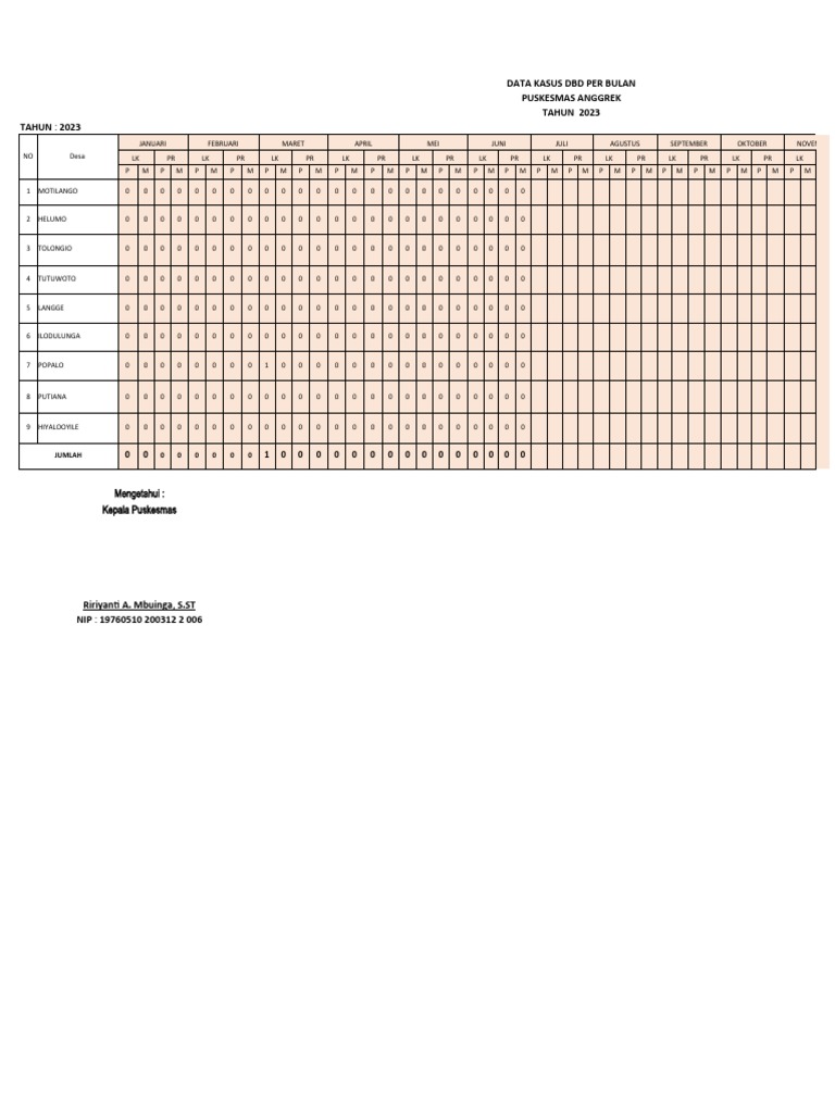 Data Kasus DBD Puskesmas Anggrek 2023 | PDF