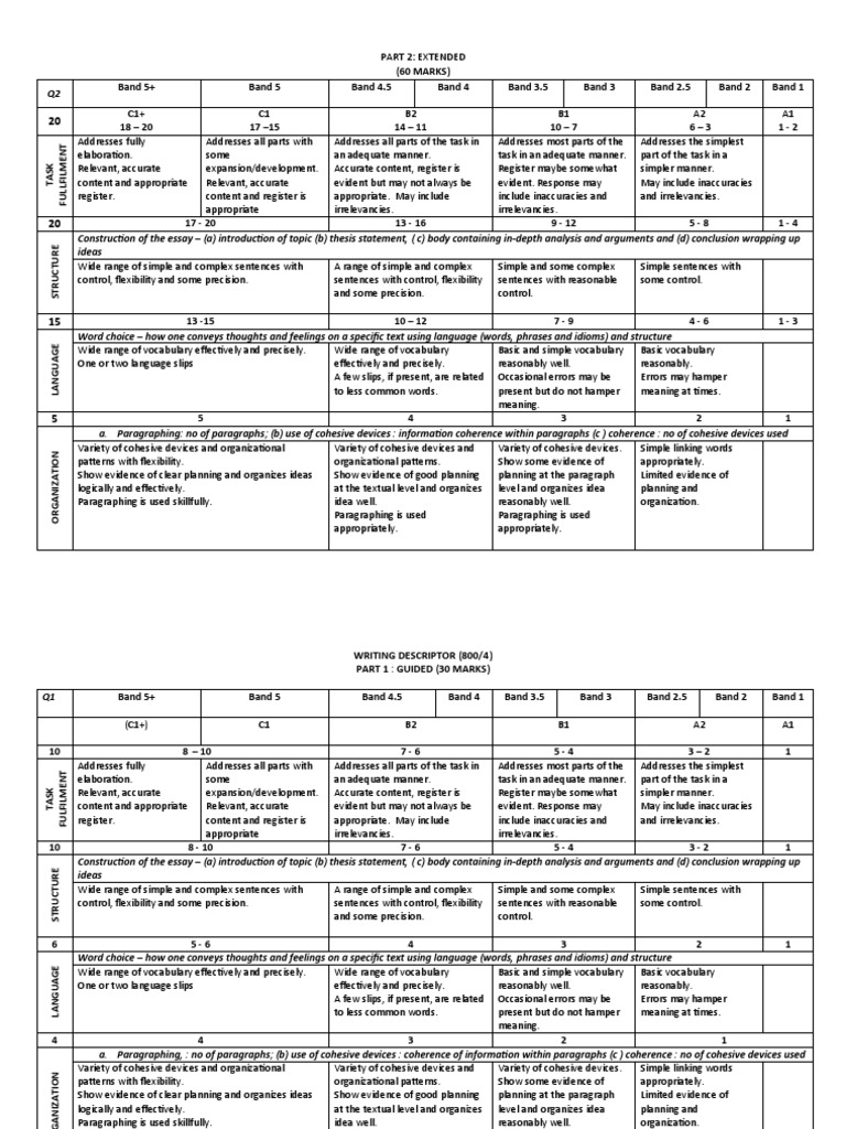 Writing Descriptor | PDF