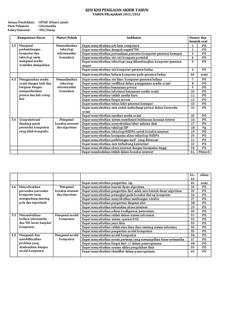 Kisi-kisi Informatika VIII Semester 2 | PDF