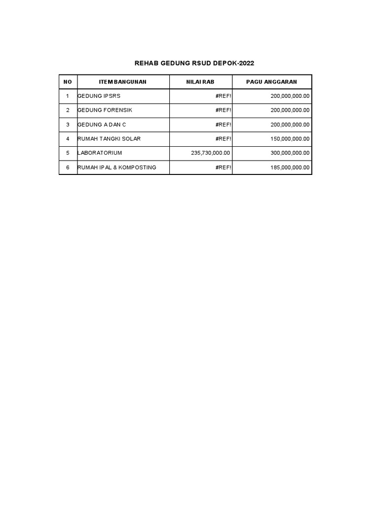 TKDN Lab PA RAB R.LABORATORIUM FINAL Rev 29112022 | PDF