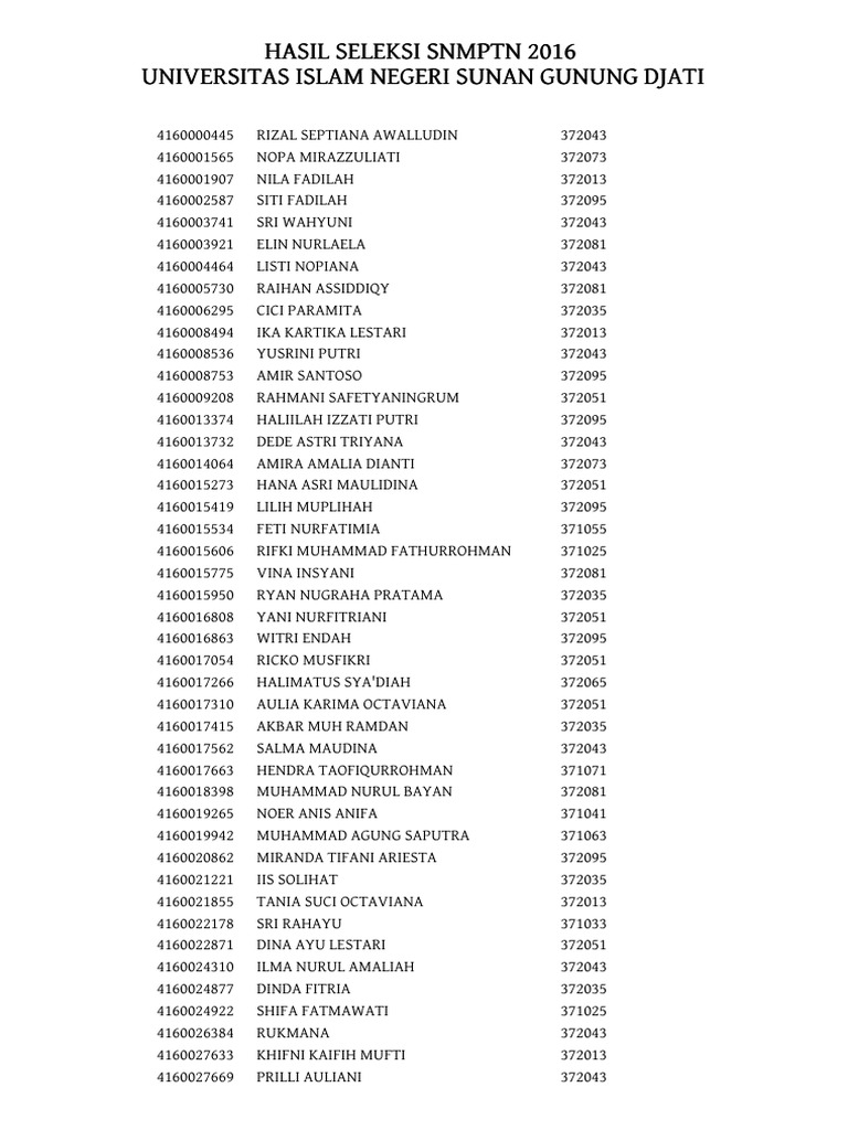 Hasil Seleksi SNMPTN 2016 UNIVERSITAS ISLAM NEGERI SUNAN GUNUNG DJATI | PDF