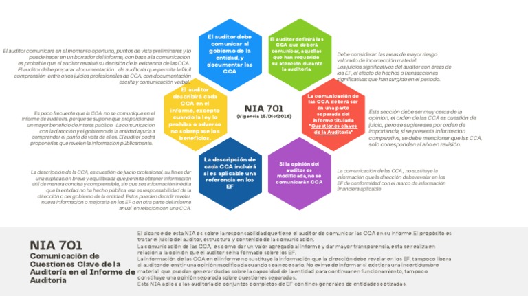 Mapa Mental NIA 701 YE | PDF