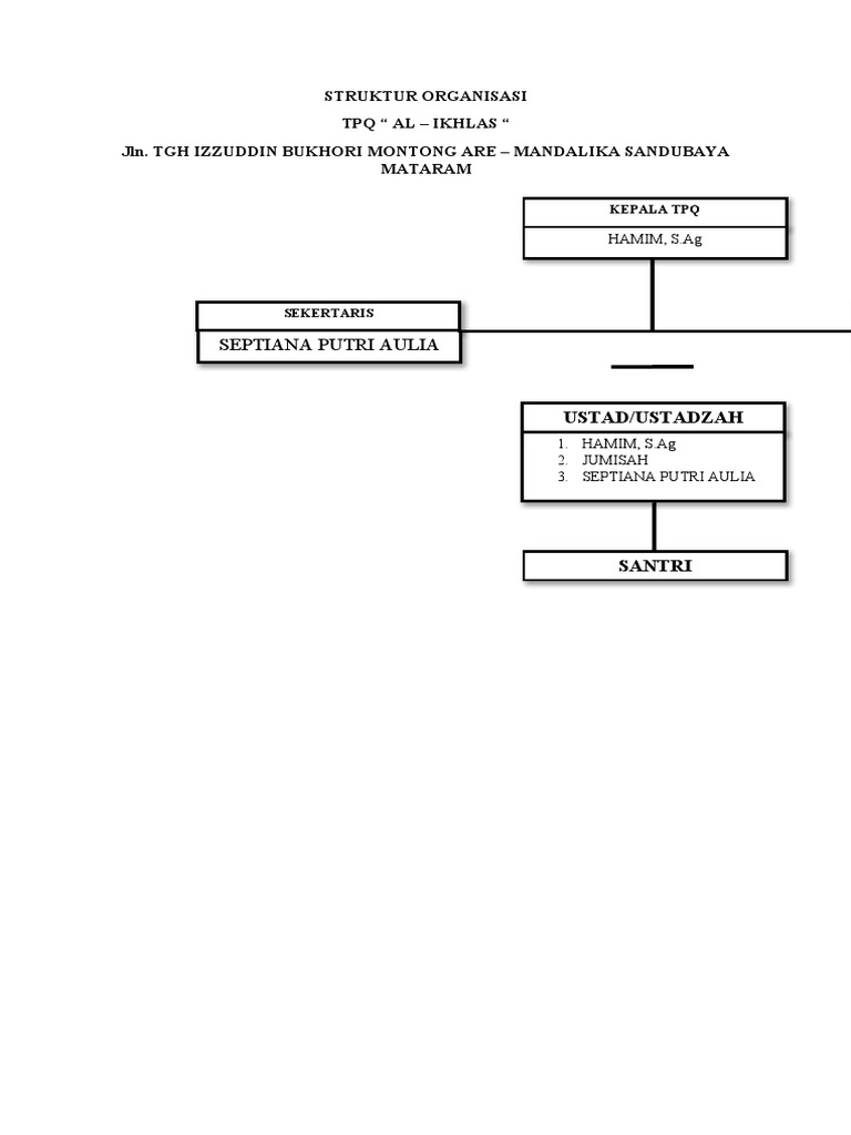 Struktur Organisasi Pak Hamim | PDF