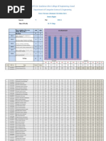 CGPA Conversion | PDF
