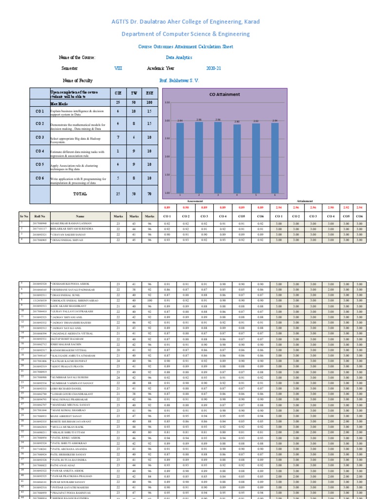 AGTI'S Dr. Daulatrao Aher College of Engineering, Karad Department of Computer Science ...