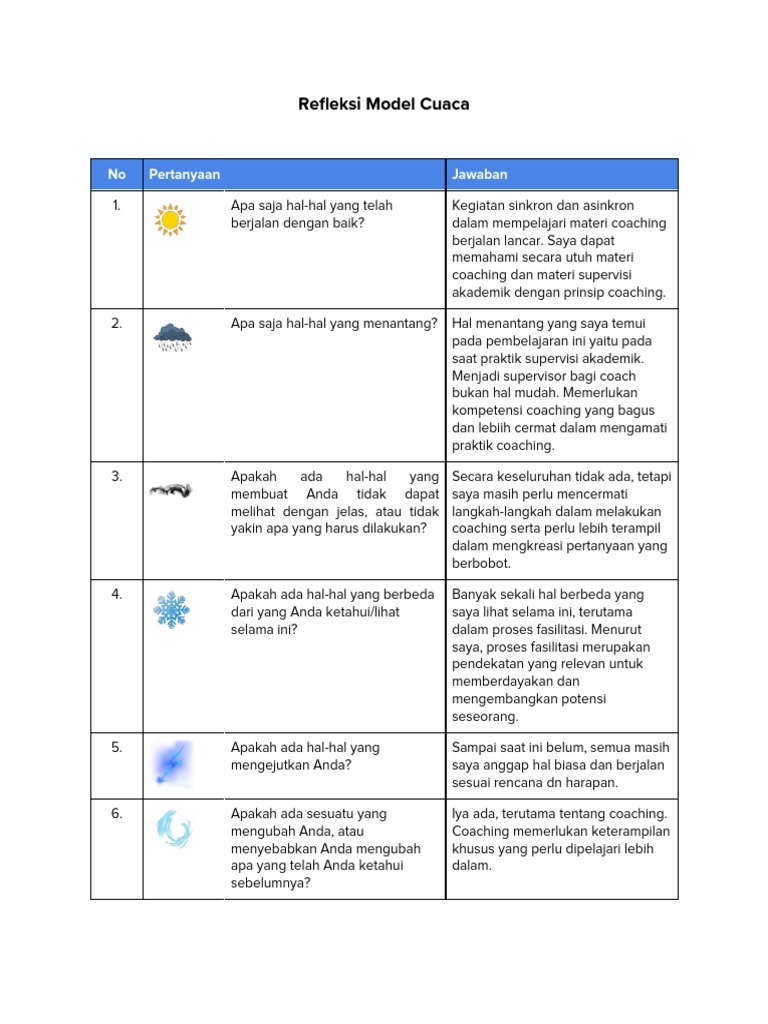 Refleksi Model Cuaca | PDF