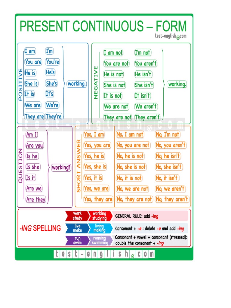 Present Continuous | PDF