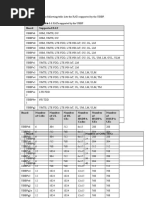 LTE ECGI Calculator | PDF