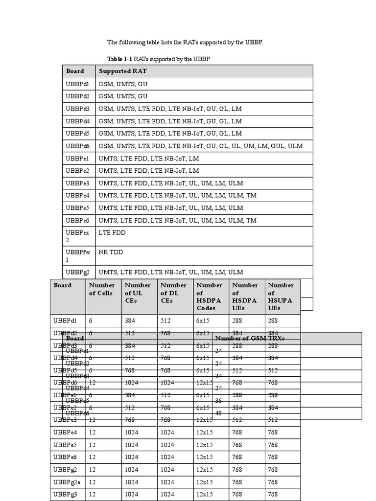 UBBP | PDF | Lte (Telecommunication) | High Speed Packet Access