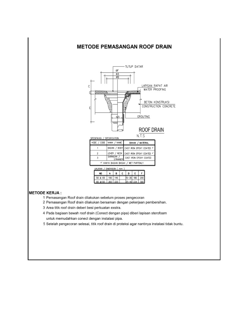 Metode Kerja RD | PDF