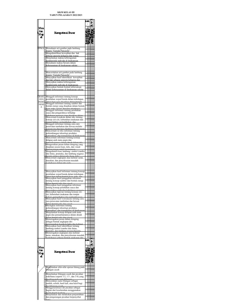 KKM Kelas 3 2022-2023 | PDF