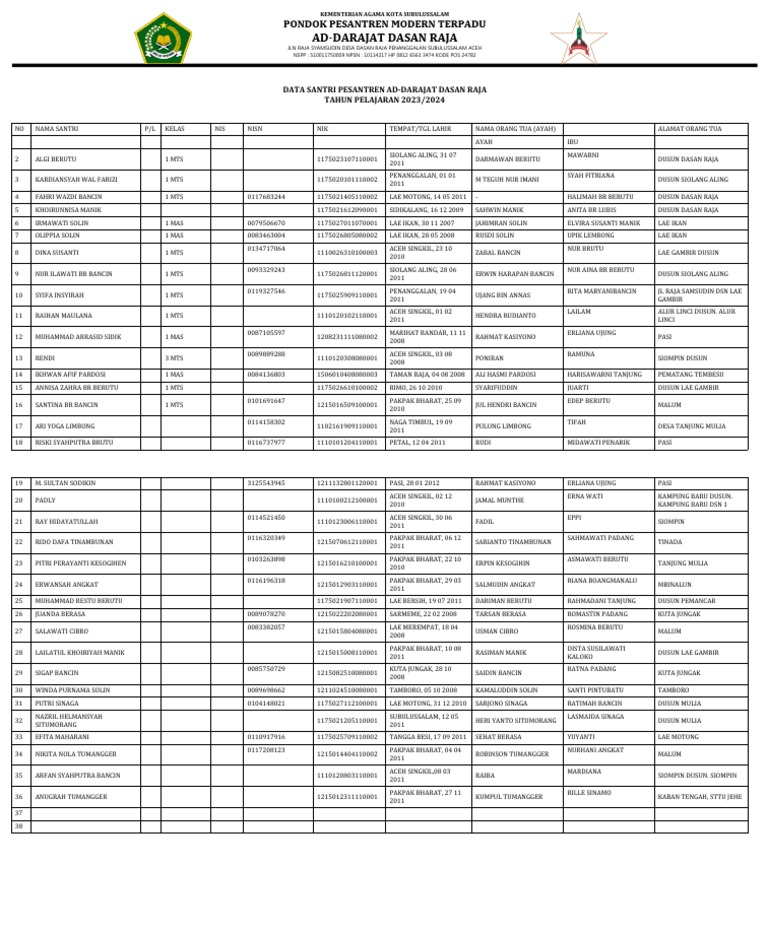 Data Santri Baru 2023-2024 | PDF