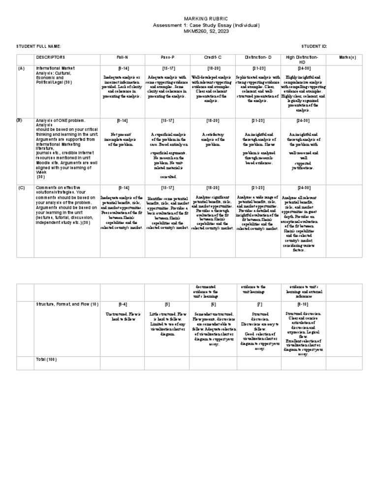 Case Study - Marking Rubric | PDF | Risk | Evaluation
