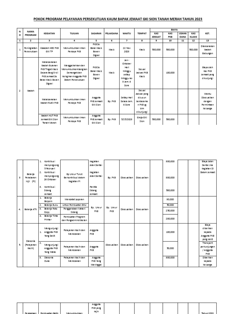 Pokok Program Pelayanan Persekutuan Kaum Bapak Jemaat Gki Sion Tanah Merah Tahun 2023 | PDF