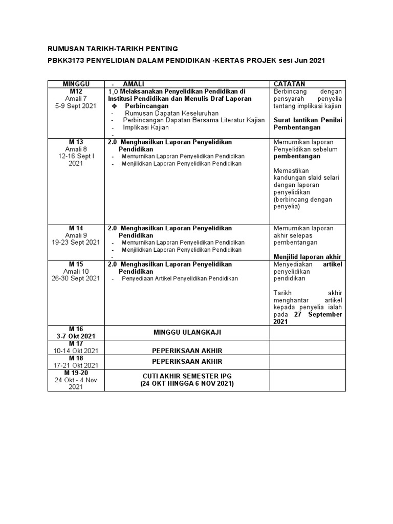 Rumusan Tarikh Penting | PDF