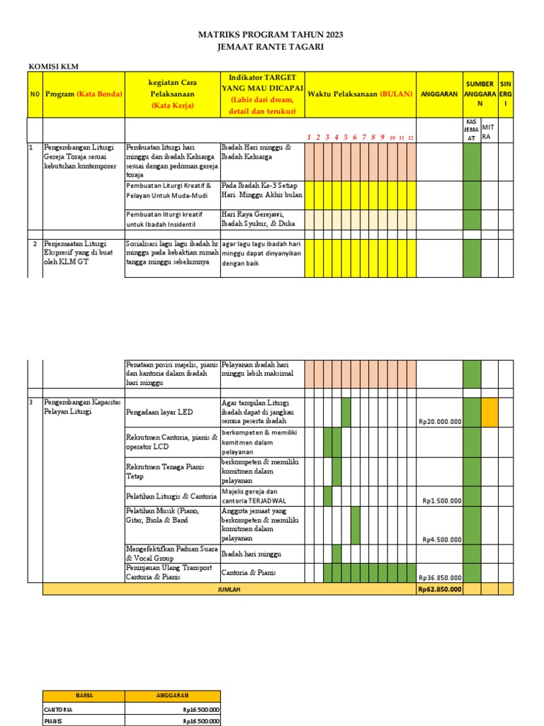Matriks Program | PDF