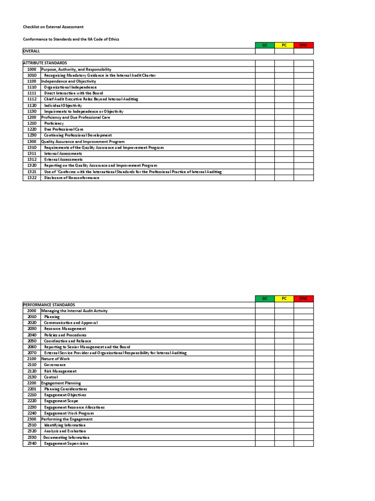 QAIP External | PDF | Internal Audit | Audit