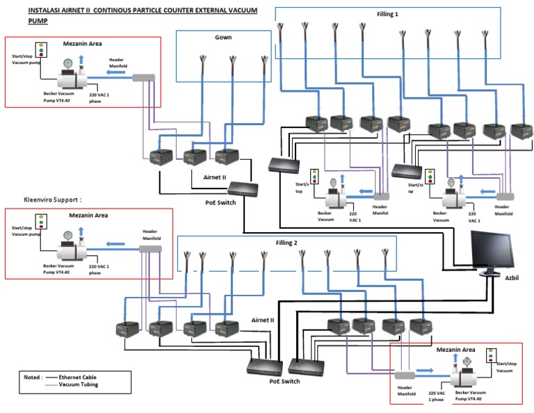 Drawing Instalasi Airnet II (Eternal Vacuum Pump) | PDF | Manufactured ...