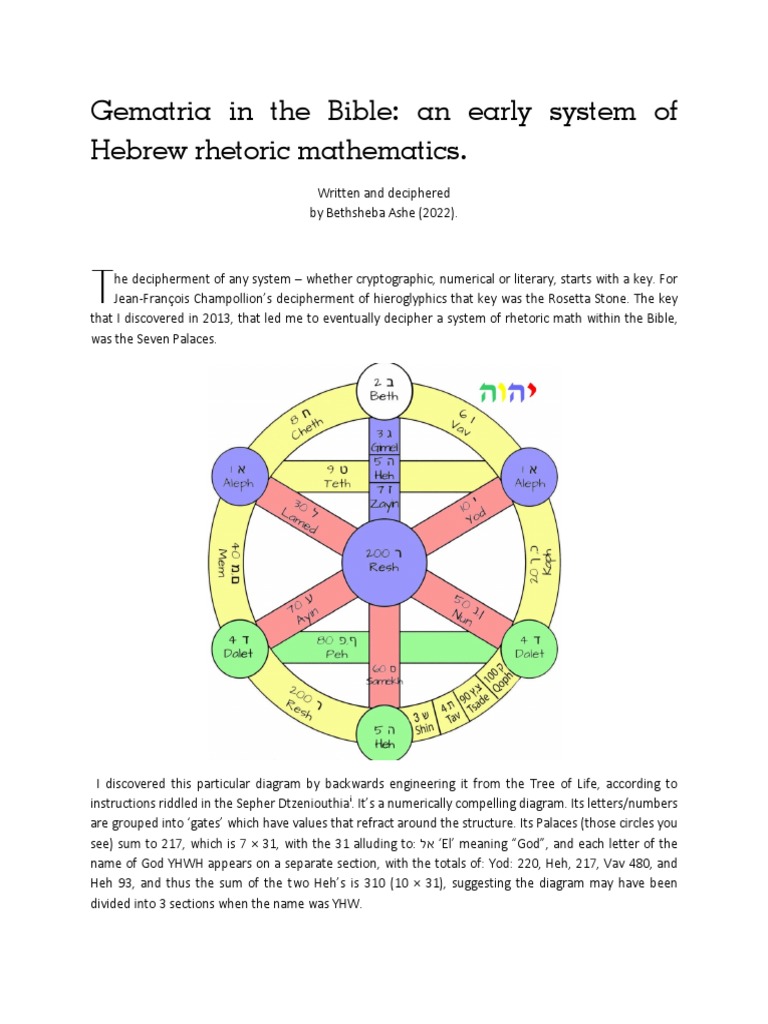 Hebrew Gematria in Biblical Texts | PDF | Writing