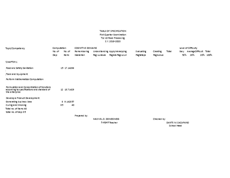 TOS TLE Food Processing | PDF