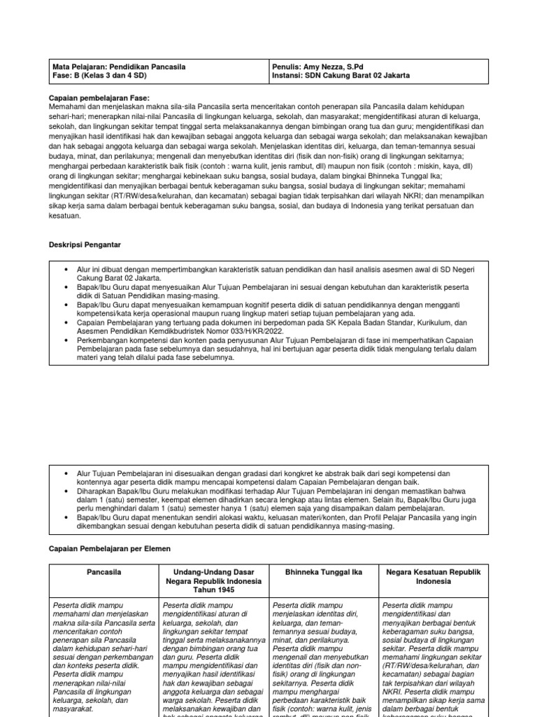Fase B - Pendidikan Pancasila - Amy Nezza - Amy Nezza | PDF
