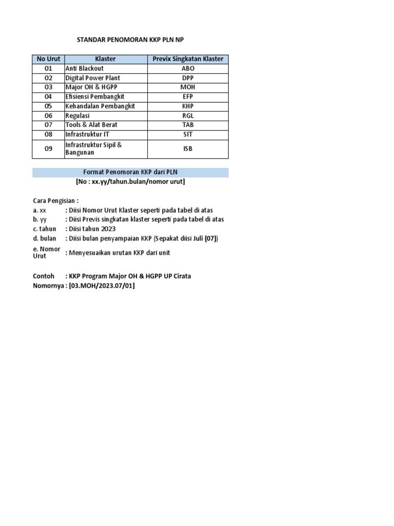 Standar Penomoran KKP PLNNP R1 | PDF