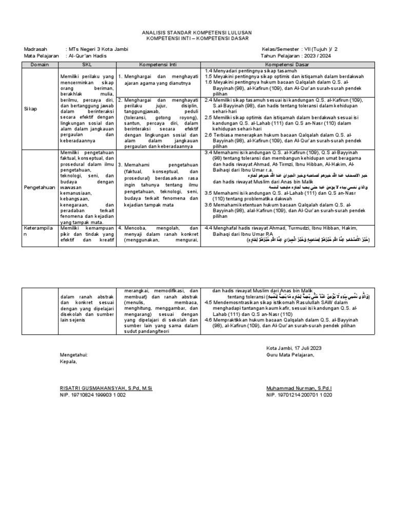 ANALISIS SKL Qurdis Kls 7 Ok | PDF
