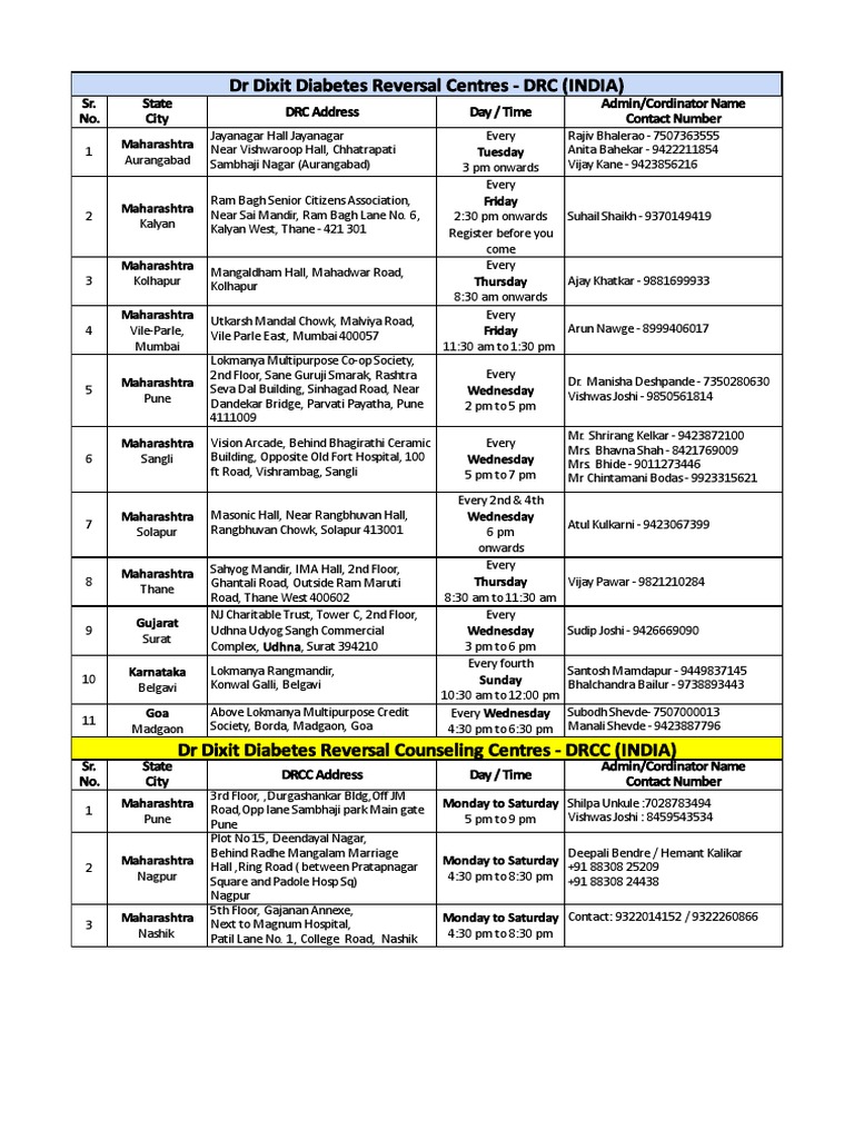 DRC DRCC 28 May 2023 | PDF