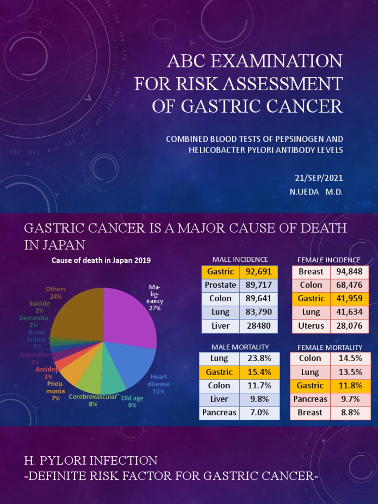 ABC Examination 20210921updated | PDF | Cancer | Medicine