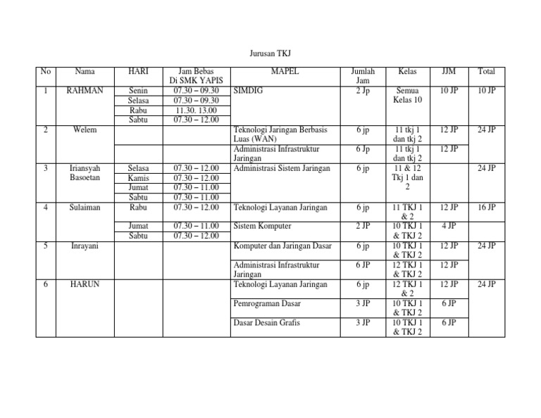 Pembagian Jam Mengajar Jurusan TKJ | PDF