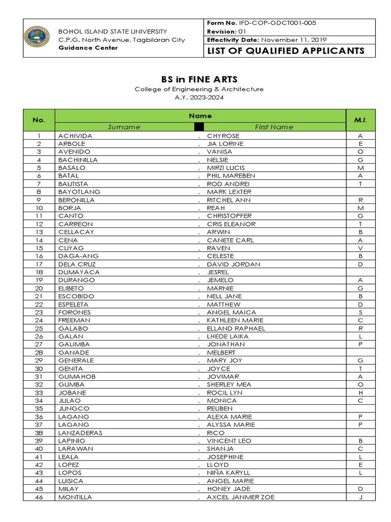 2023 Admission Results - CEAID | PDF
