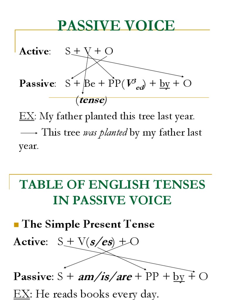 English Passive Voice Tenses Guide | PDF | Grammatical Tense | Perfect ...