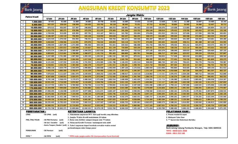Tabel Angsuran Kredit Konsumtif KCP Bank Jateng Wangon | PDF