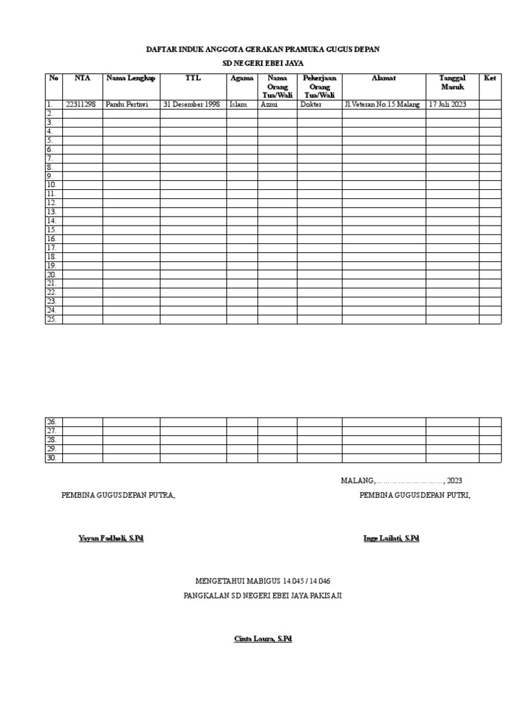 Daftar Anggota Pramuka SD Ebei Jaya | PDF