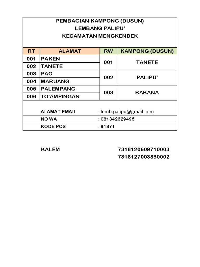 Kode Pos Kecamatan Mengkendek | PDF