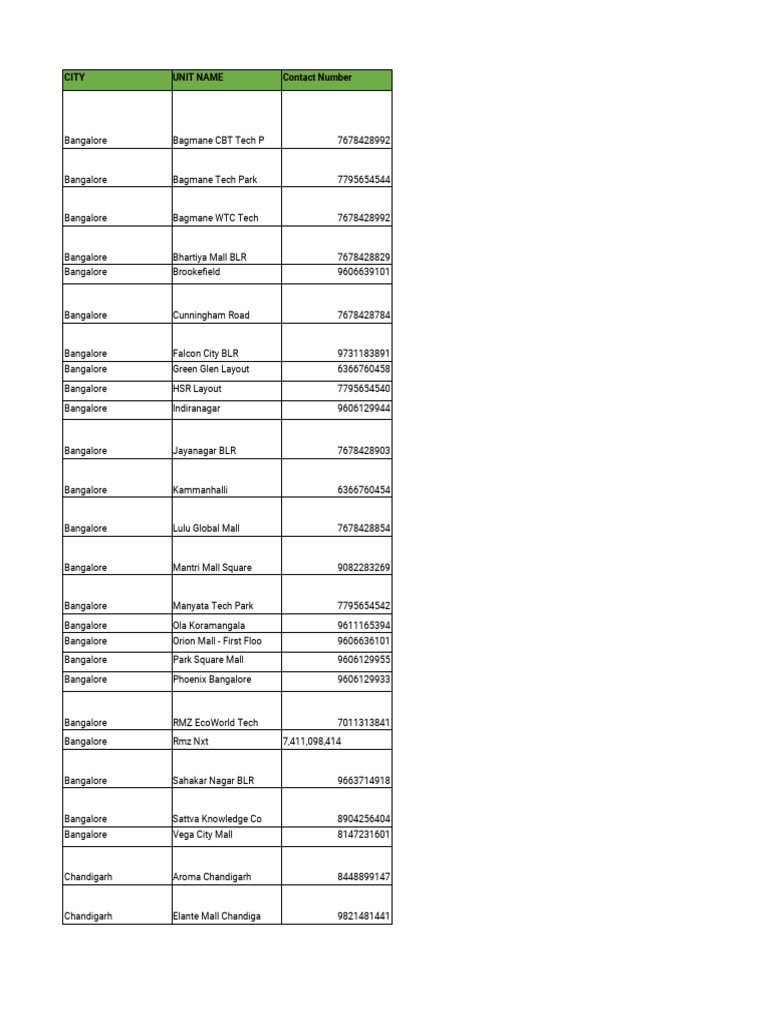 Chaayos Outlet List | PDF | Mumbai | New Delhi