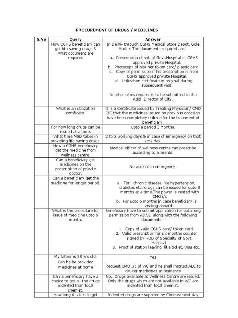 Procurement of Drugs and Medicines As On CGHS Website | PDF ...