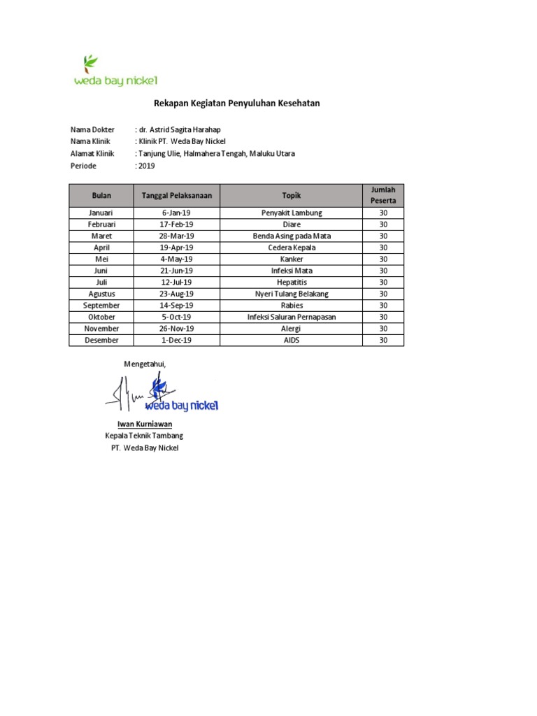 Rekapan Kegiatan Penyuluhan Kesehatan-2019 | PDF