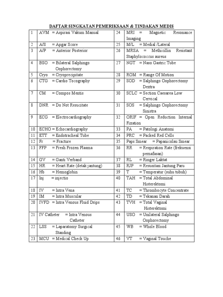 DAFTAR SINGKATAN PEMERIKSAAN Yayayya | PDF