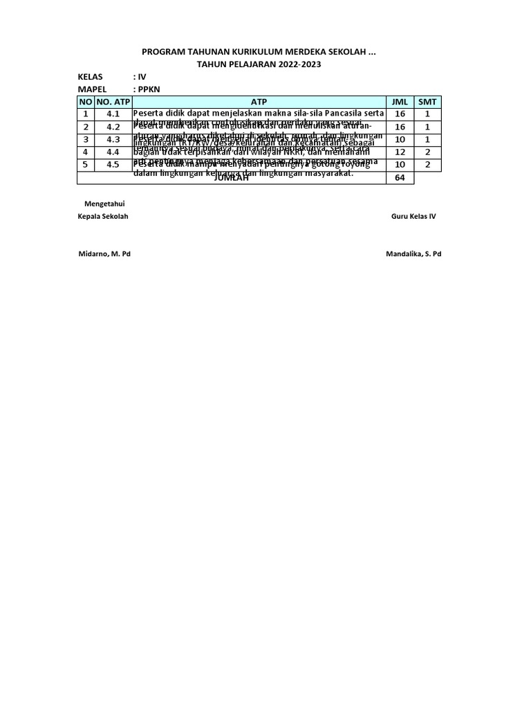 Prota-Prosem Kelas 4 PPKN | PDF