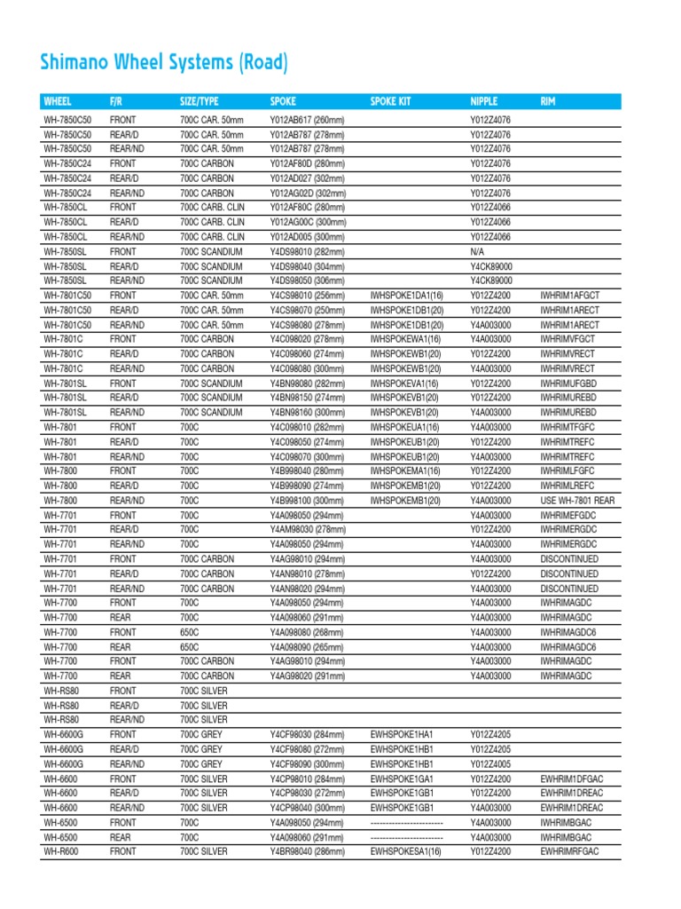 08) Wheel Specs | PDF