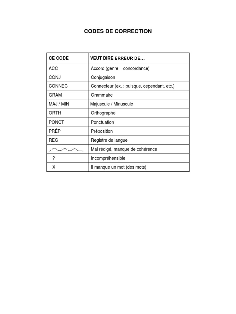 Code de Correction | PDF | Linguistique | Mécanique du langage