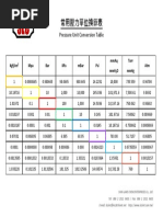 Pressure Conversion Table | PDF | Pascal (Unit) | Physics