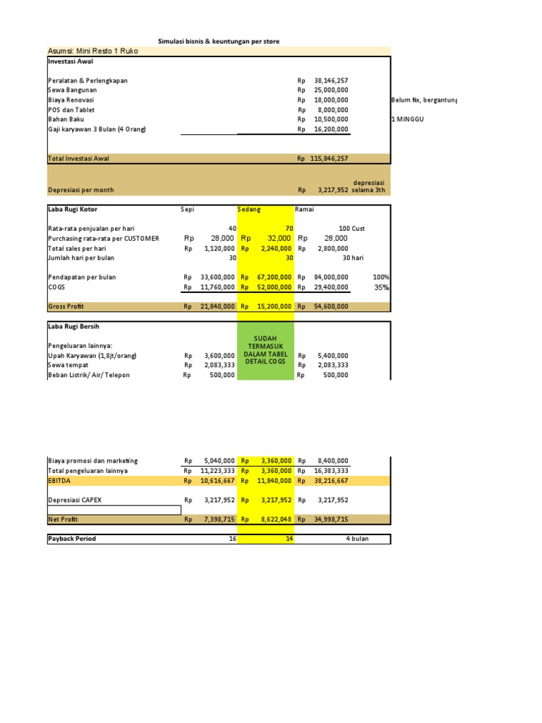 Simulasi Moderate Sales 1 Month | PDF